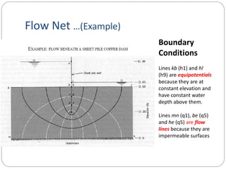 Principles of groundwater flow | PDF