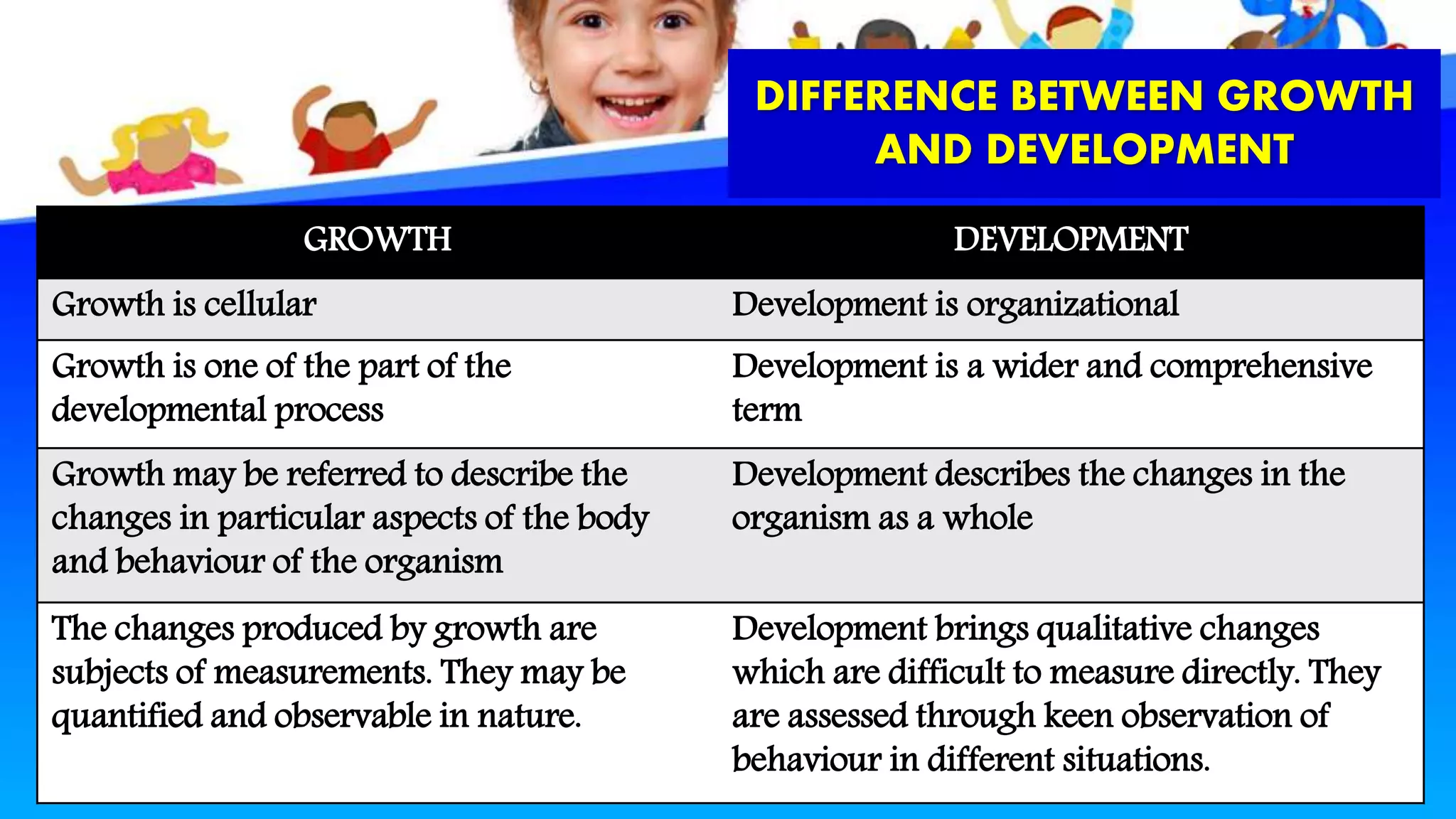 Principles of growth and development | PPTX