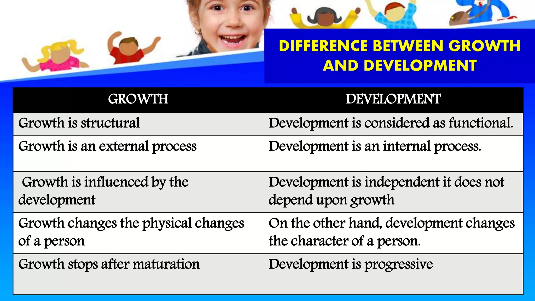Principles of growth and development | PPTX