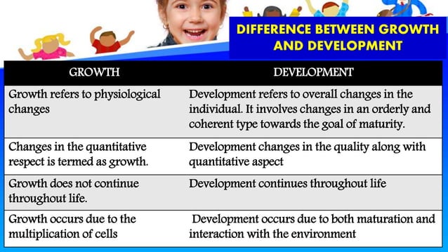 Principles of growth and development | PPTX | Parenting Babies and Toddlers | Parenting