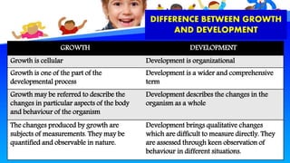 Principles of growth and development | PPTX