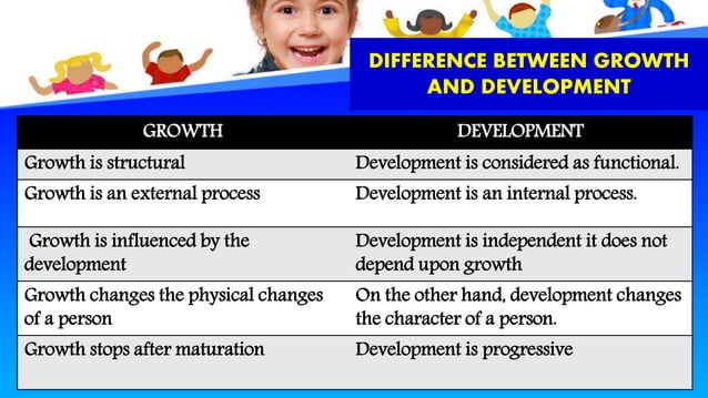 Principles of growth and development | PPTX | Parenting Babies and ...