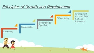 Principles of Growth and Development.pptx