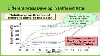 Principles of Growth and Development.pptx