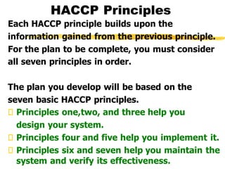 principles of HACCP system for food .pdf