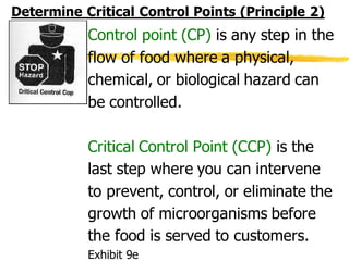 principles of HACCP system for food .pdf