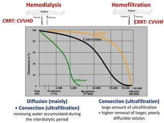 Physiological Principles of Hemodialysis - (An link for an update of ...
