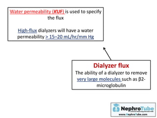 Physiological Principles of Hemodialysis - (An link for an update of ...