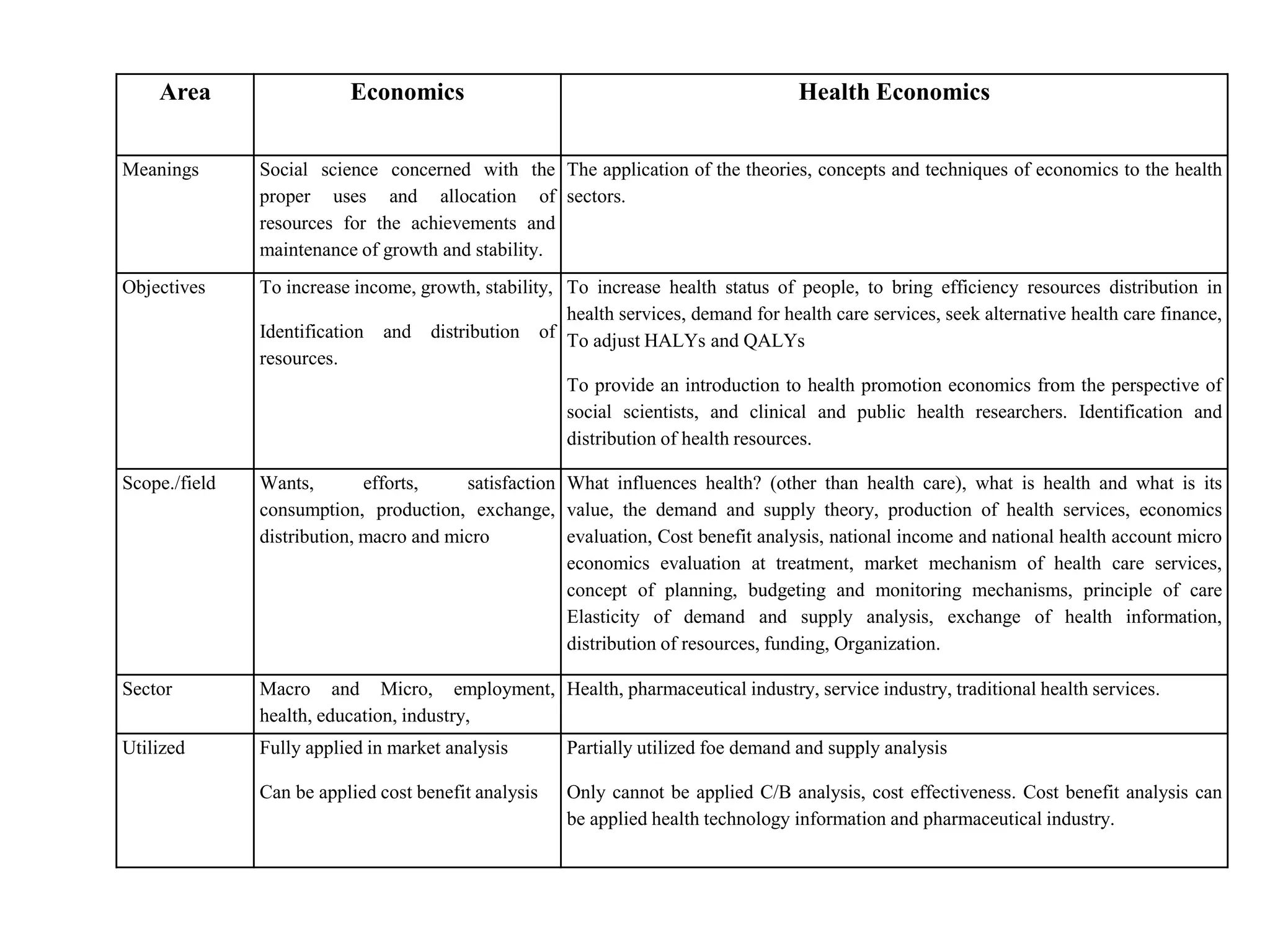 Principles of health economics | PPTX