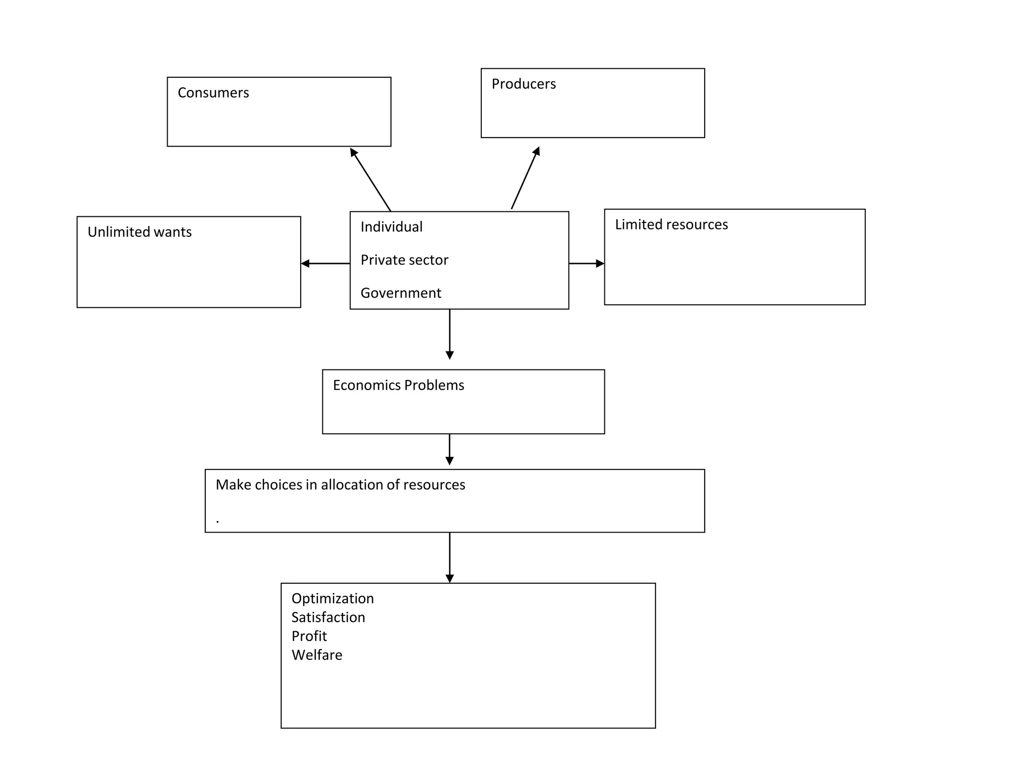 Principles of health economics | PPTX