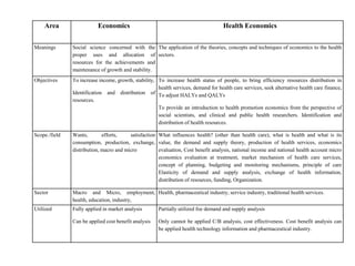 Principles of health economics | PPTX