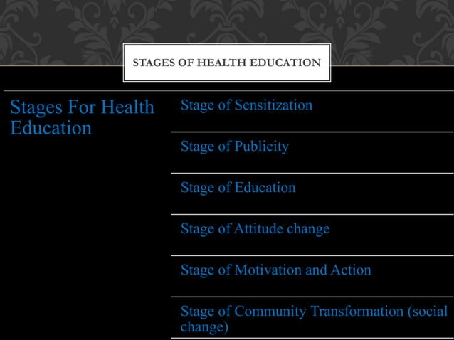 Principles of health education | PPTX | Medical Health