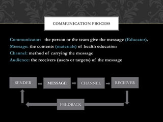 Principles of health education | PPTX