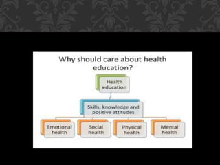 Principles of health education | PPTX