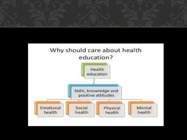 Principles of health education | PPTX | Medical Health