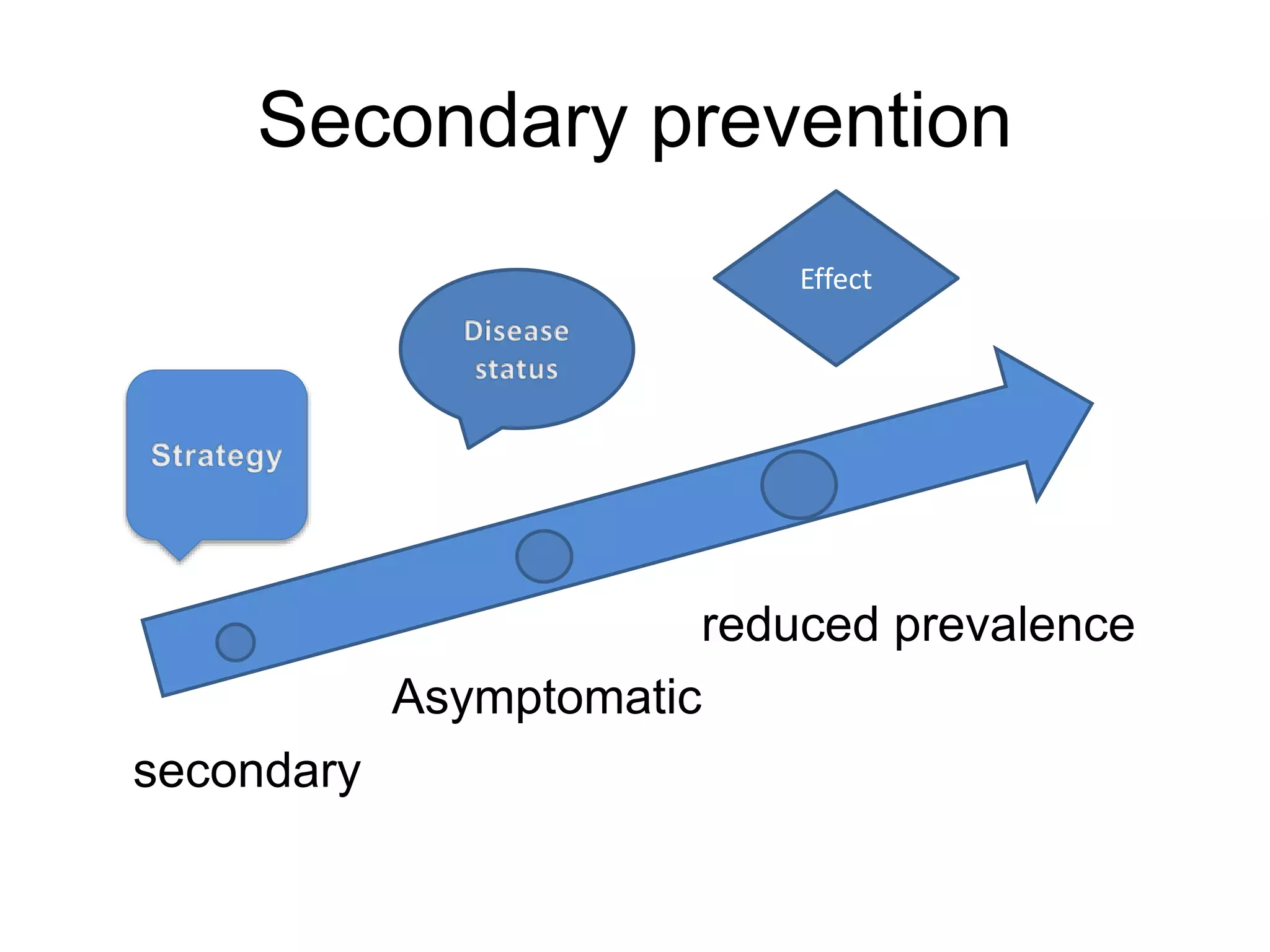 Principles of health promotion, disease prevention, | PPTX