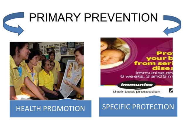 Principles of health promotion, disease prevention, | PPTX