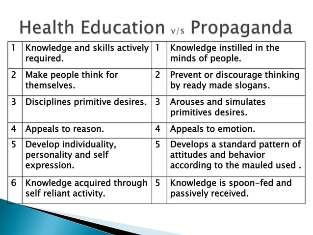 Principles of Health promotion Health education.pptx