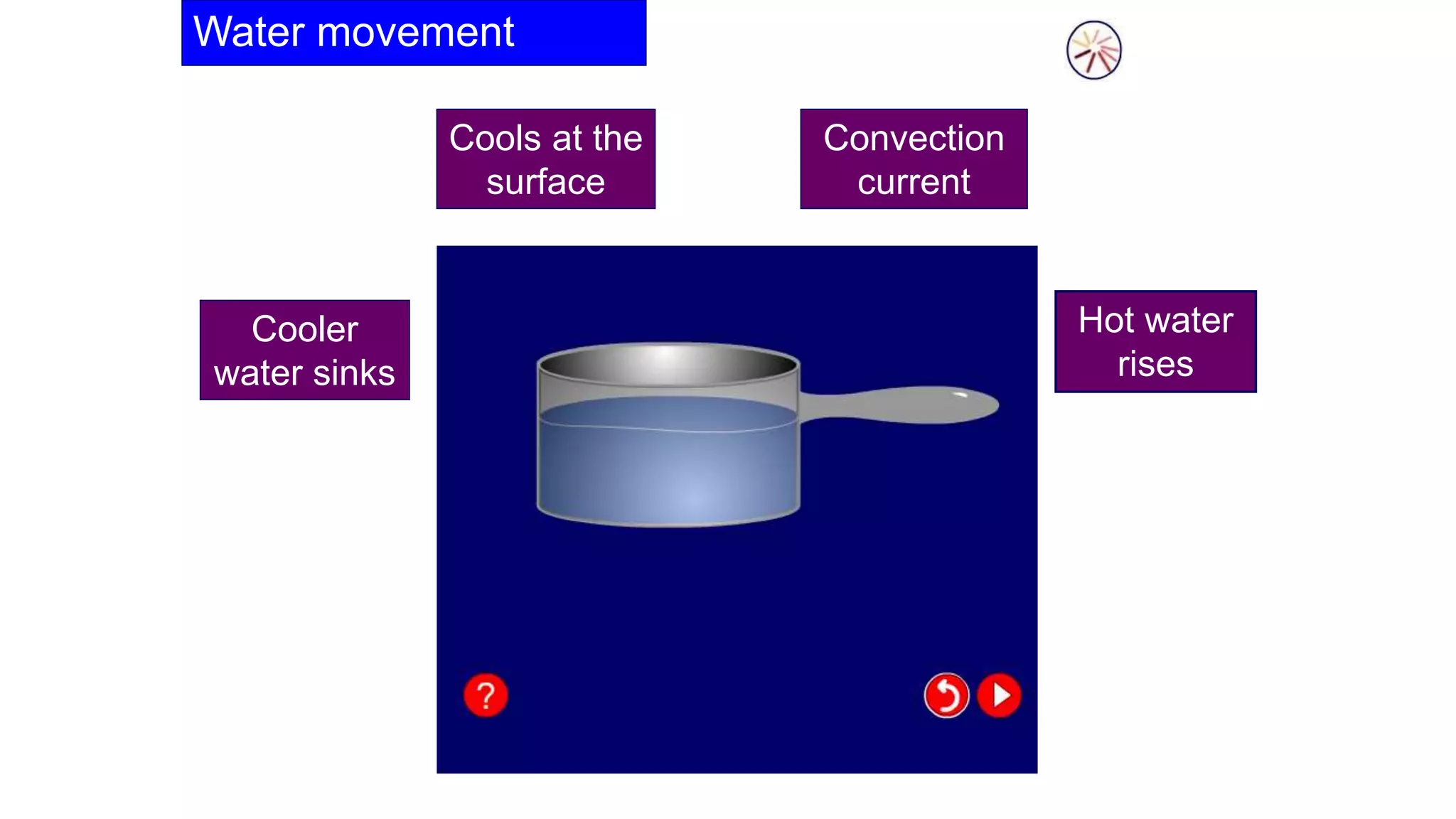 Principles of heat transfer | PPTX