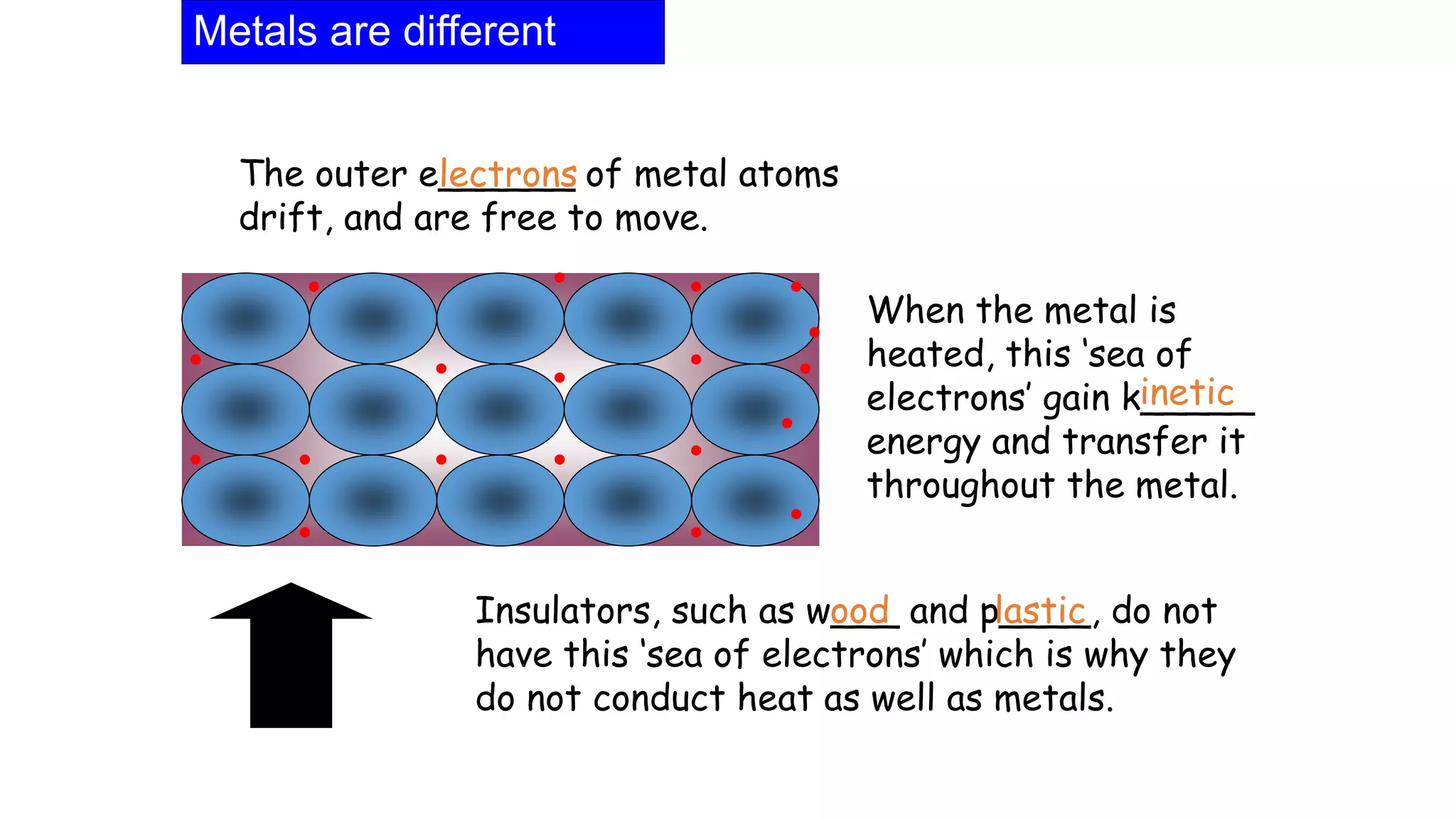 Principles of heat transfer | PPTX
