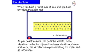Principles of heat transfer | PPTX