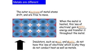 Principles of heat transfer | PPTX
