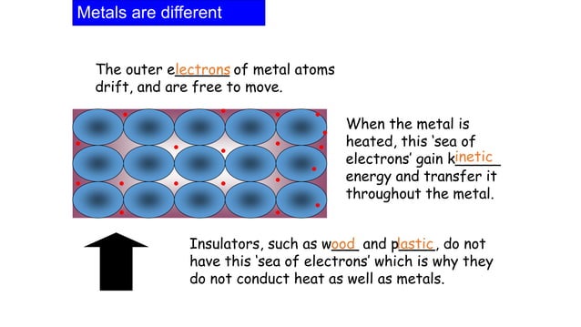 Principles of heat transfer | PPT