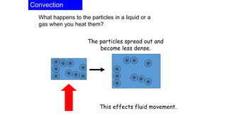 Principles of heat transfer | PPTX