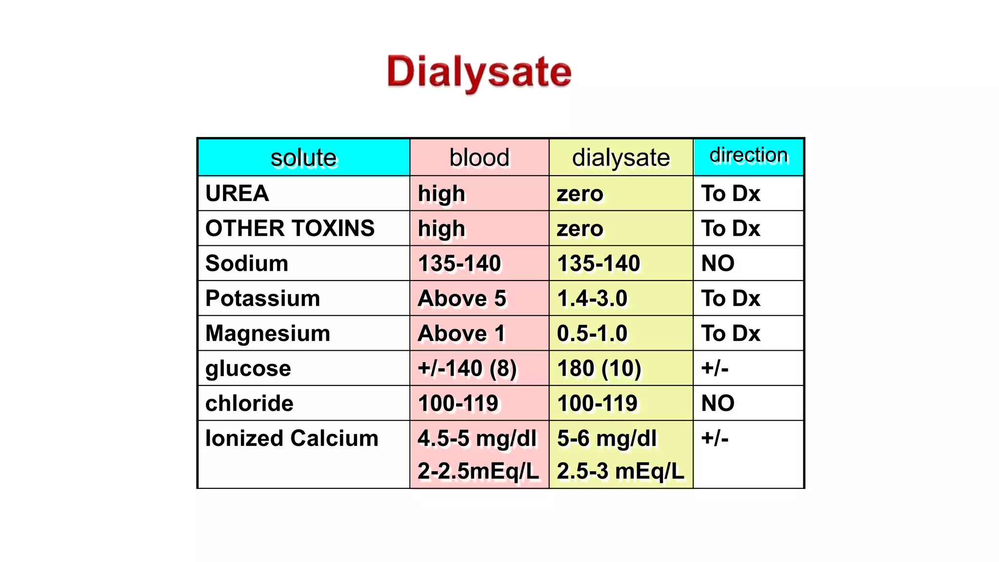 Principles of hemodialysis | PPTX