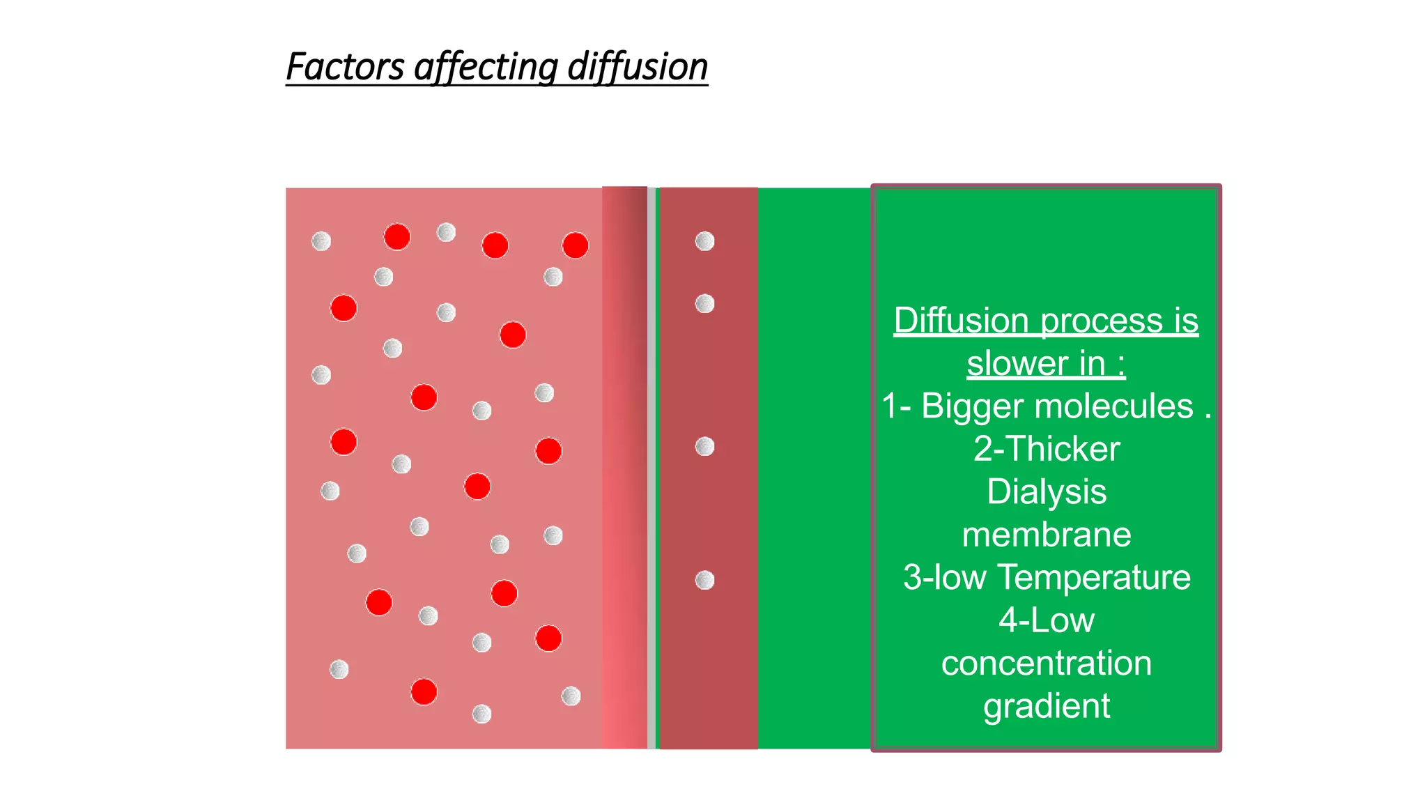 Principles of hemodialysis | PPTX