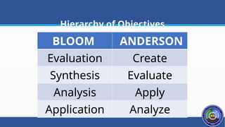 Principles_of_high_quality_assessment.pptx