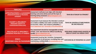 PRINCIPLES OF HIGH QUALITY ASSESSMENT-REVISED.pptx