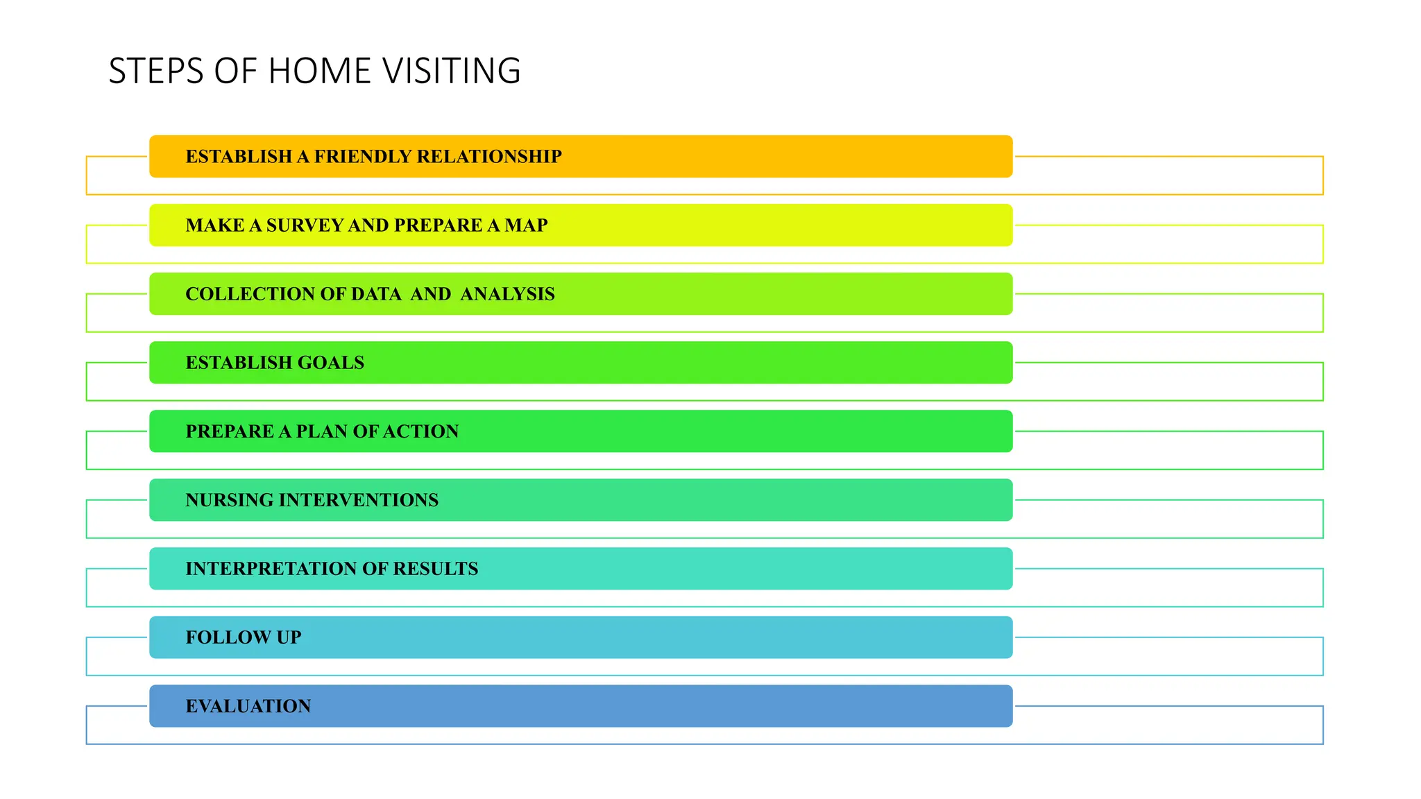 PRINCIPLES OF HOME VISIT in community.pptx