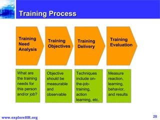 Principles of hr management | PPT