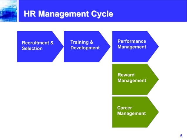 Principles of hr management ppt slides | PPTX