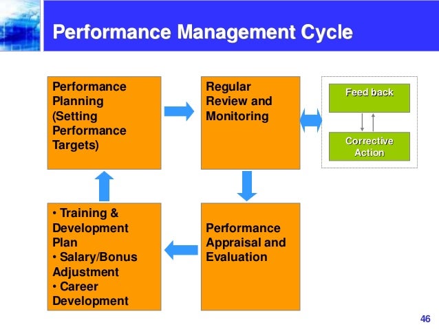 Principles of hr management ppt slides