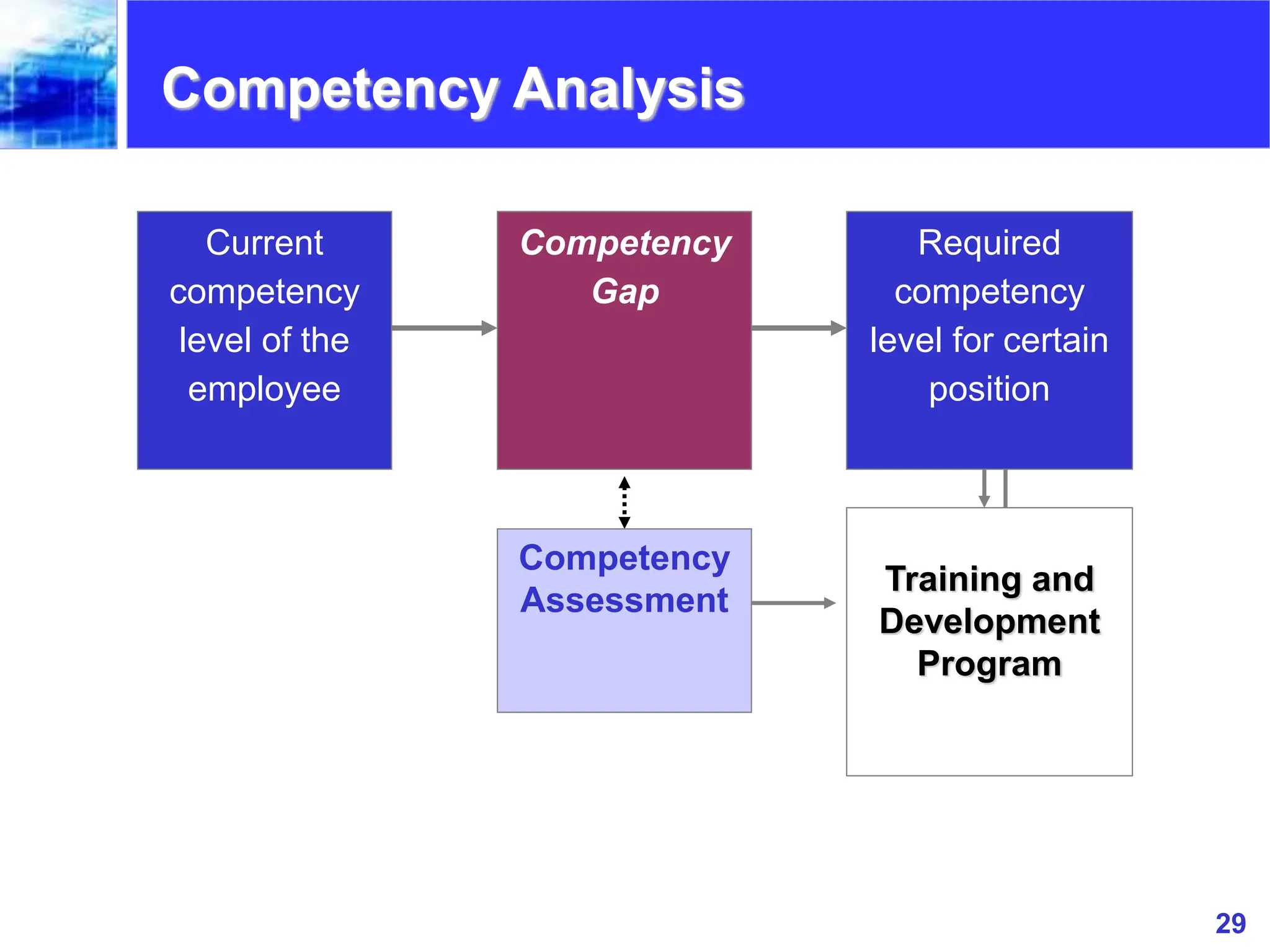 Principles of HR Management.ppt