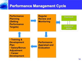 Principles of HR Management in corpoate.pptx