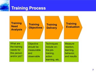 Principles of HR Management in corpoate.pptx