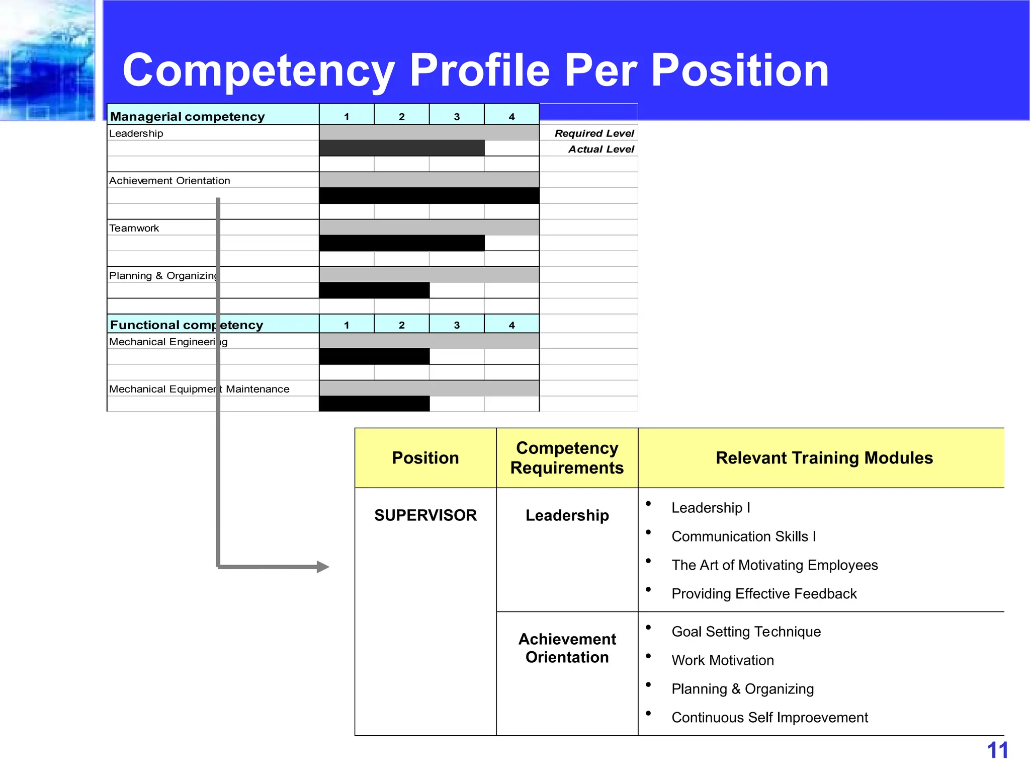 The long lasting Principles of HR Management.pptx