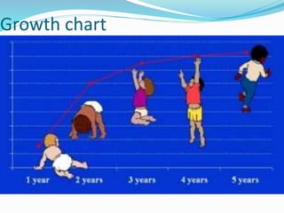 Human Growth and Development | PPTX