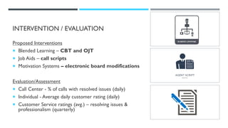 Principles of Human Performance Technology sample project summaries.pdf