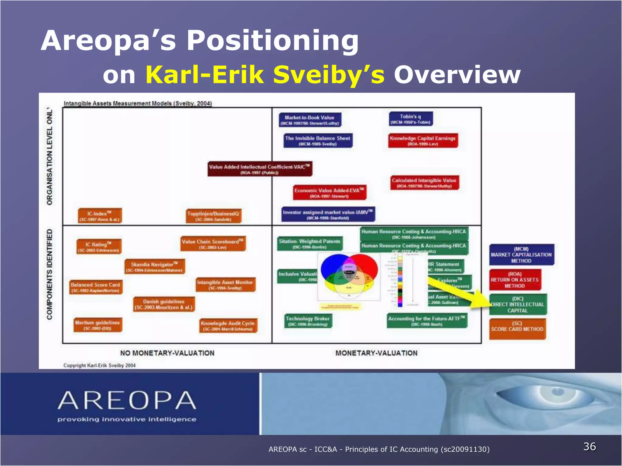 Principles of IC Accounting | PPT