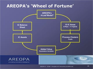 Principles of IC Accounting | PPT