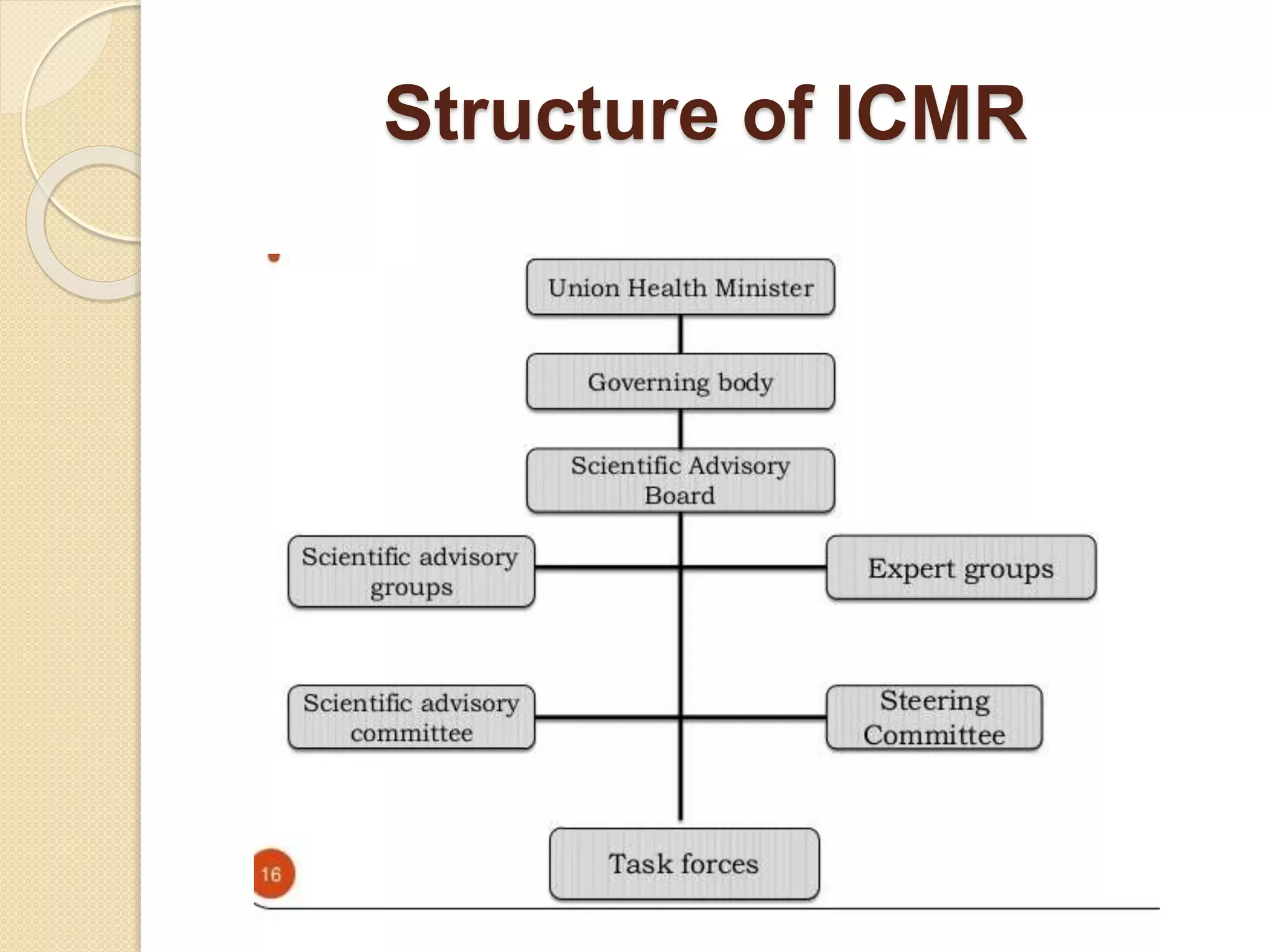 Principles of icmr | PPTX