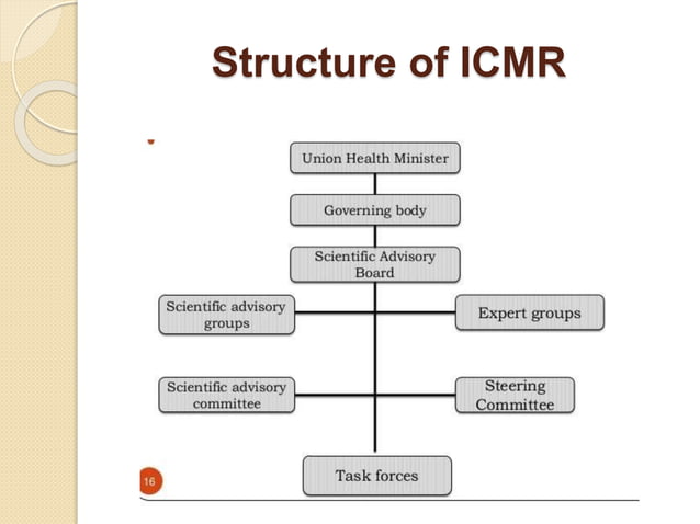 Principles of icmr