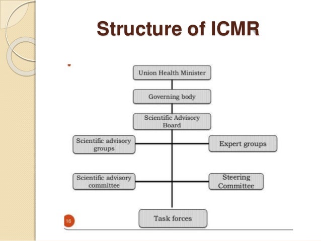 Principles of icmr