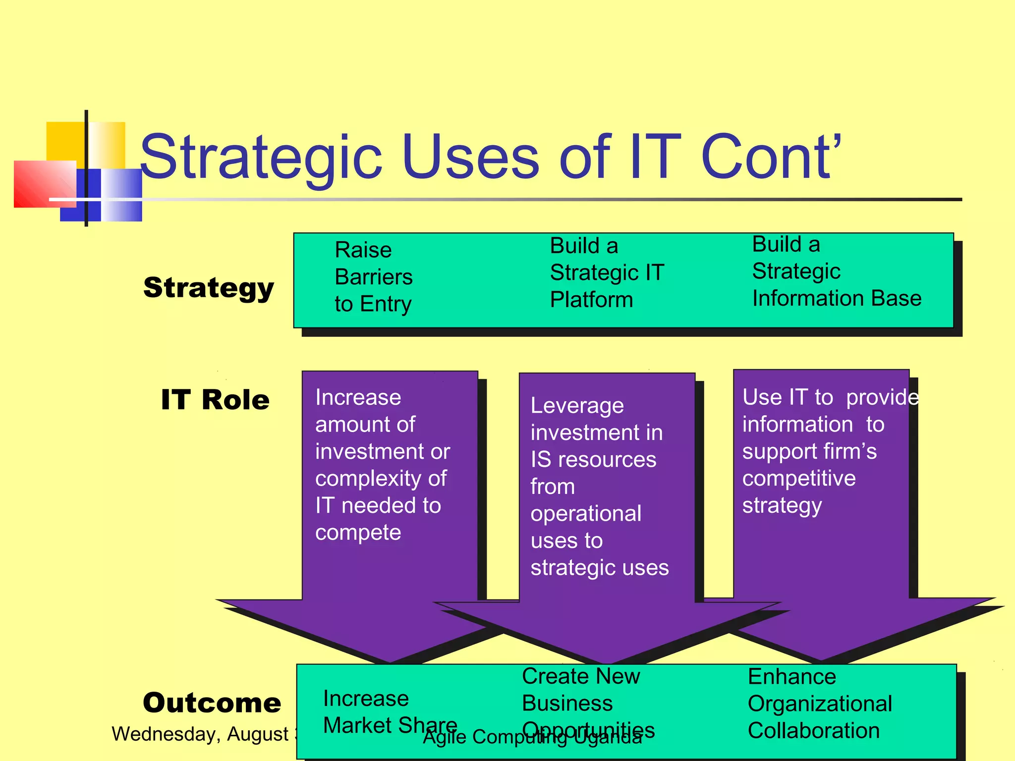 Principles of ict concepts and data processing | PPT