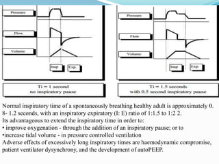 Principles of icu ventilators | PPTX