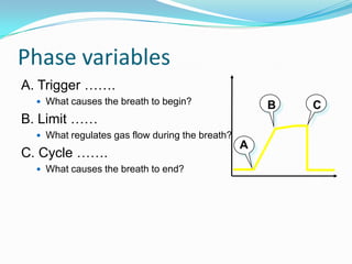 Principles of icu ventilators | PPTX